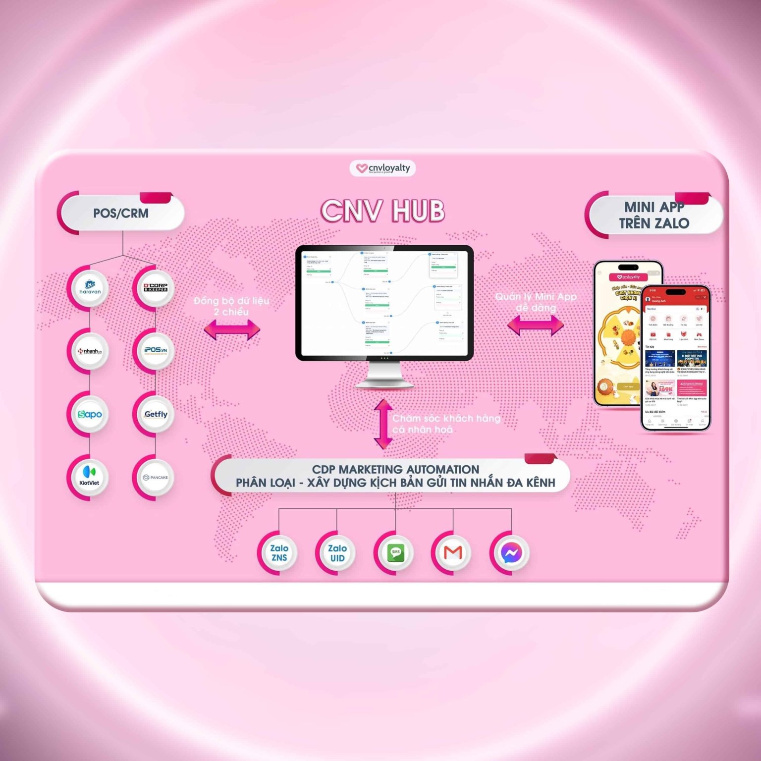 Top 21 phần mềm chăm sóc khách hàng CRM Tool tốt nhất 2025