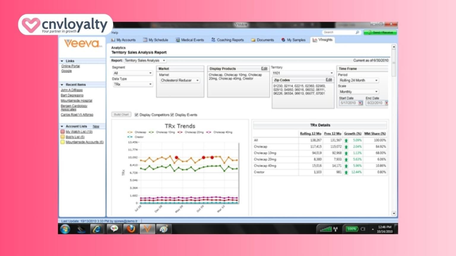 CRM Tool: Top 21 phần mềm chăm sóc khách hàng
