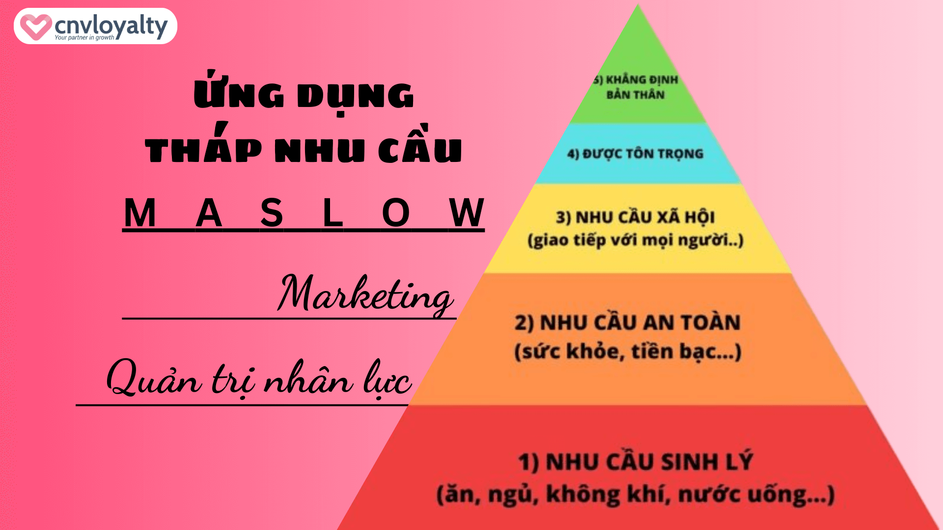 Ứng dụng của tháp nhu cầu Maslow trong kinh doanh 4.0