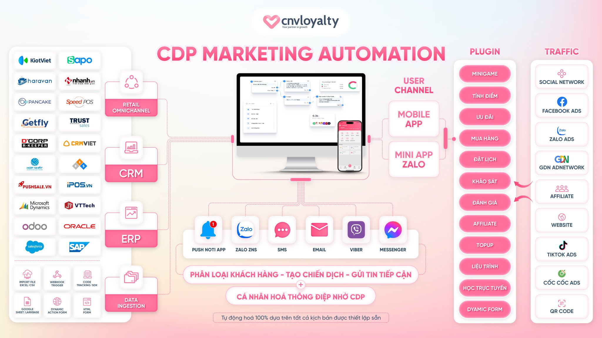 TOP 6 Đơn vị cung cấp CDP tại Việt Nam 2025