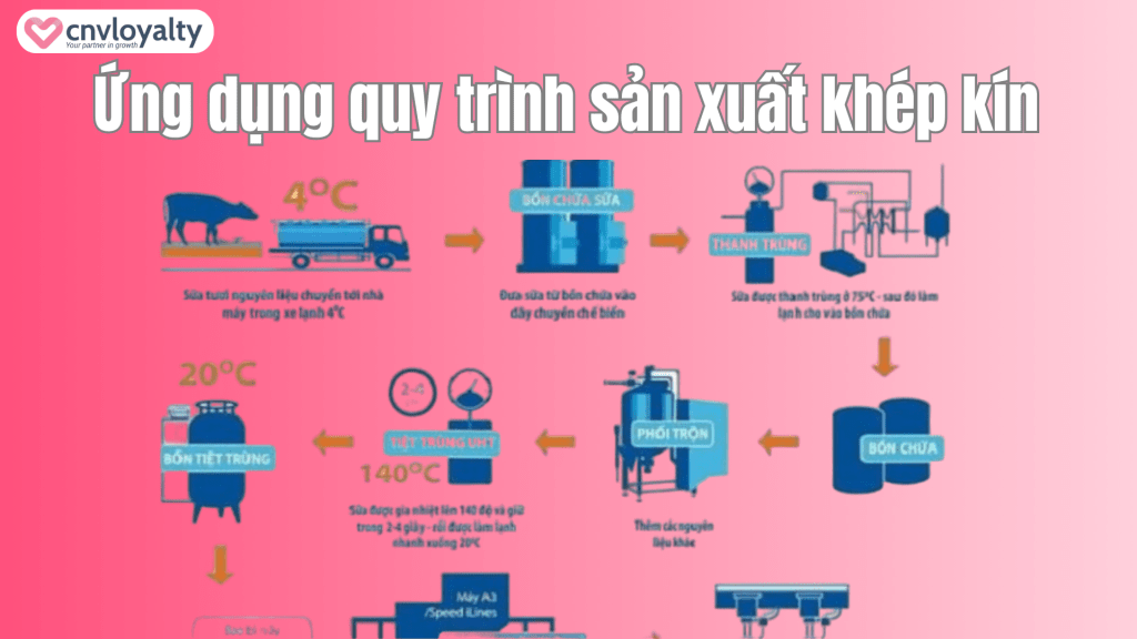 Quy trình sản xuất khép kín là gì? Lợi ích và ví dụ 2025