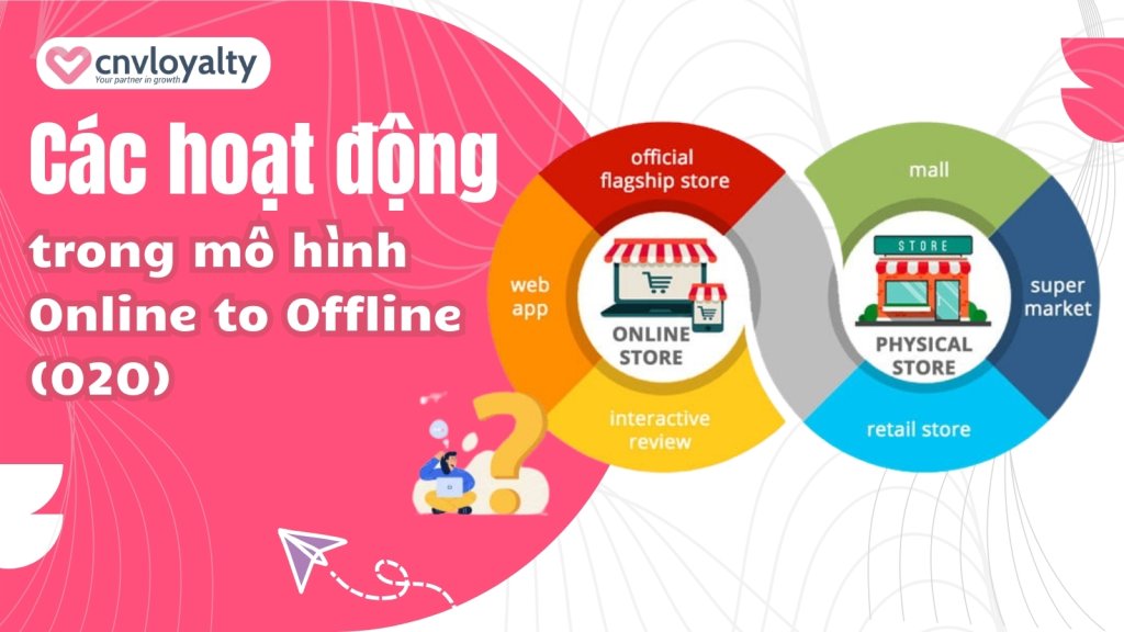 Mô hình Online to Offline (O2O) là gì? Khái niệm và cách triển khai