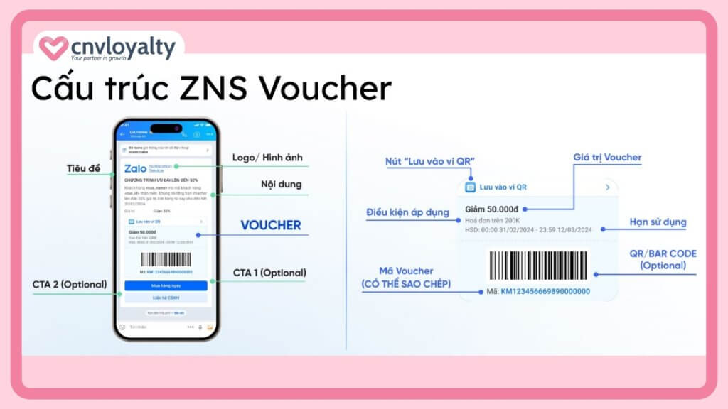 ZNS Voucher Template là gì? Cách tạo và sử dụng HIỆU QUẢ
