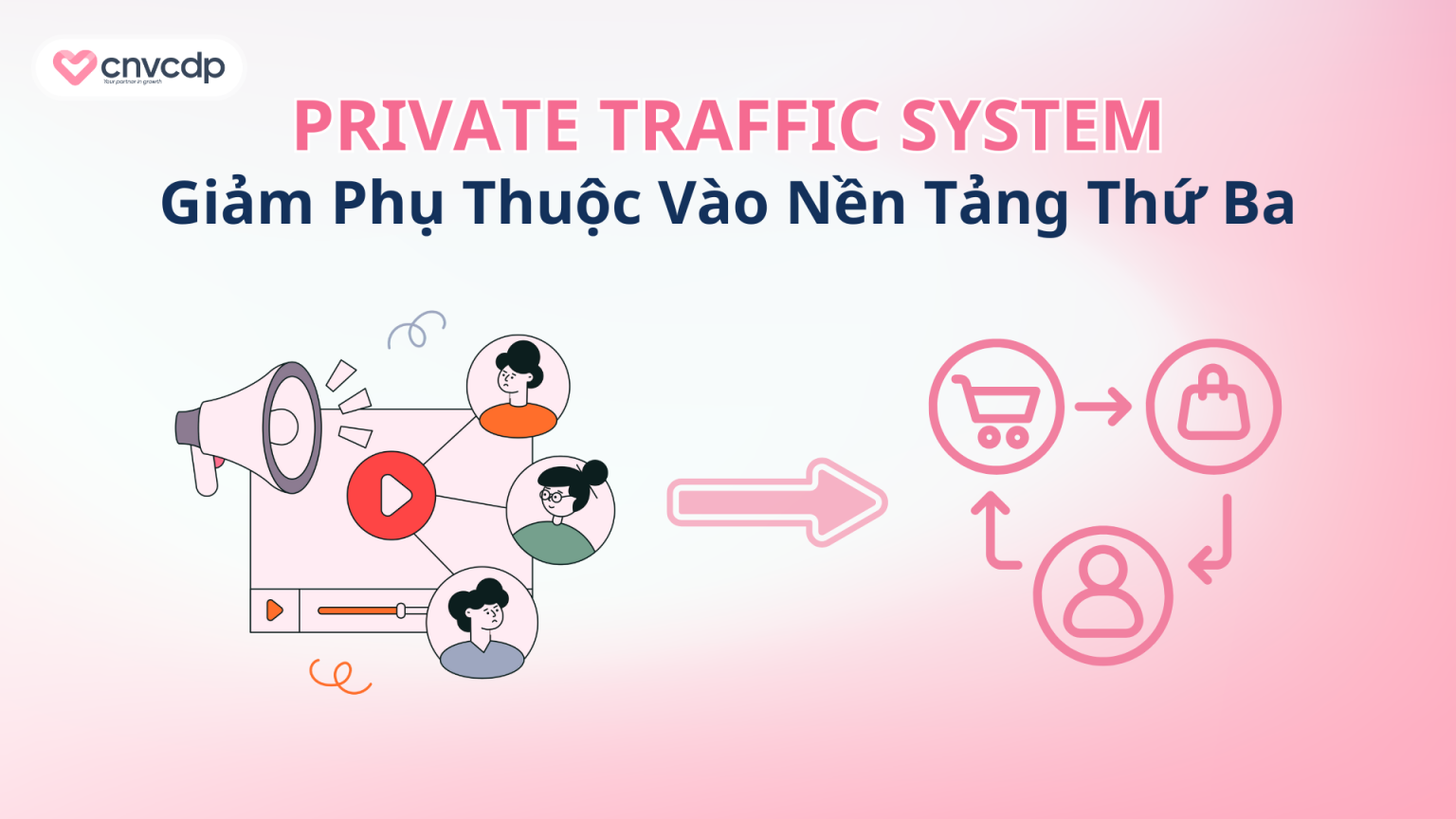 Private Traffic Là Gì? Tại Sao Doanh Nghiệp Phải Xây Dựng Hệ Thống Này ...
