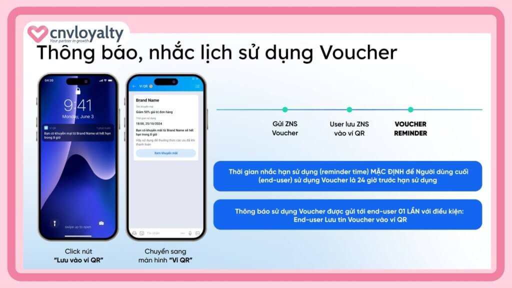 ZNS Voucher Template là gì? Cách tạo và sử dụng HIỆU QUẢ