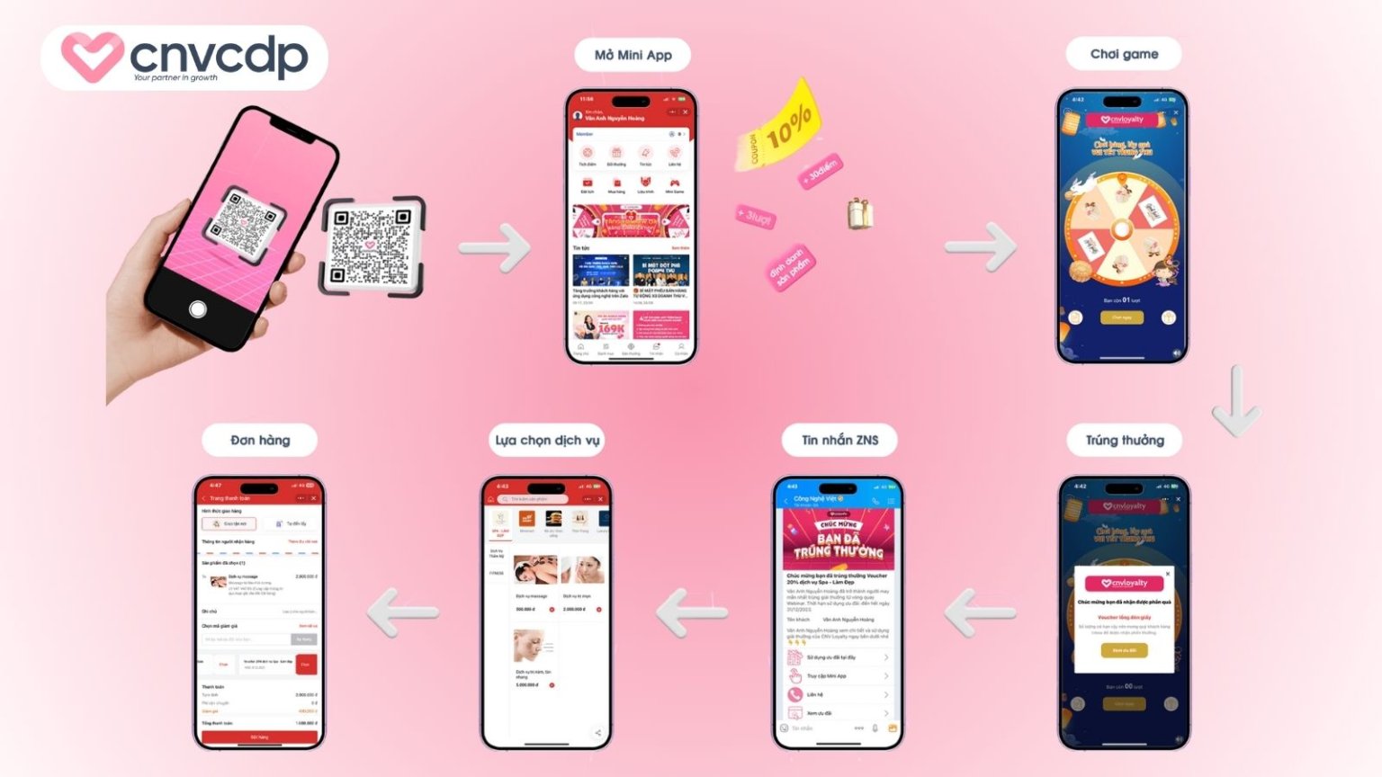 Top 9+ phần mềm Zalo Marketing HIỆU QUẢ và TỐT nhất hiện nay