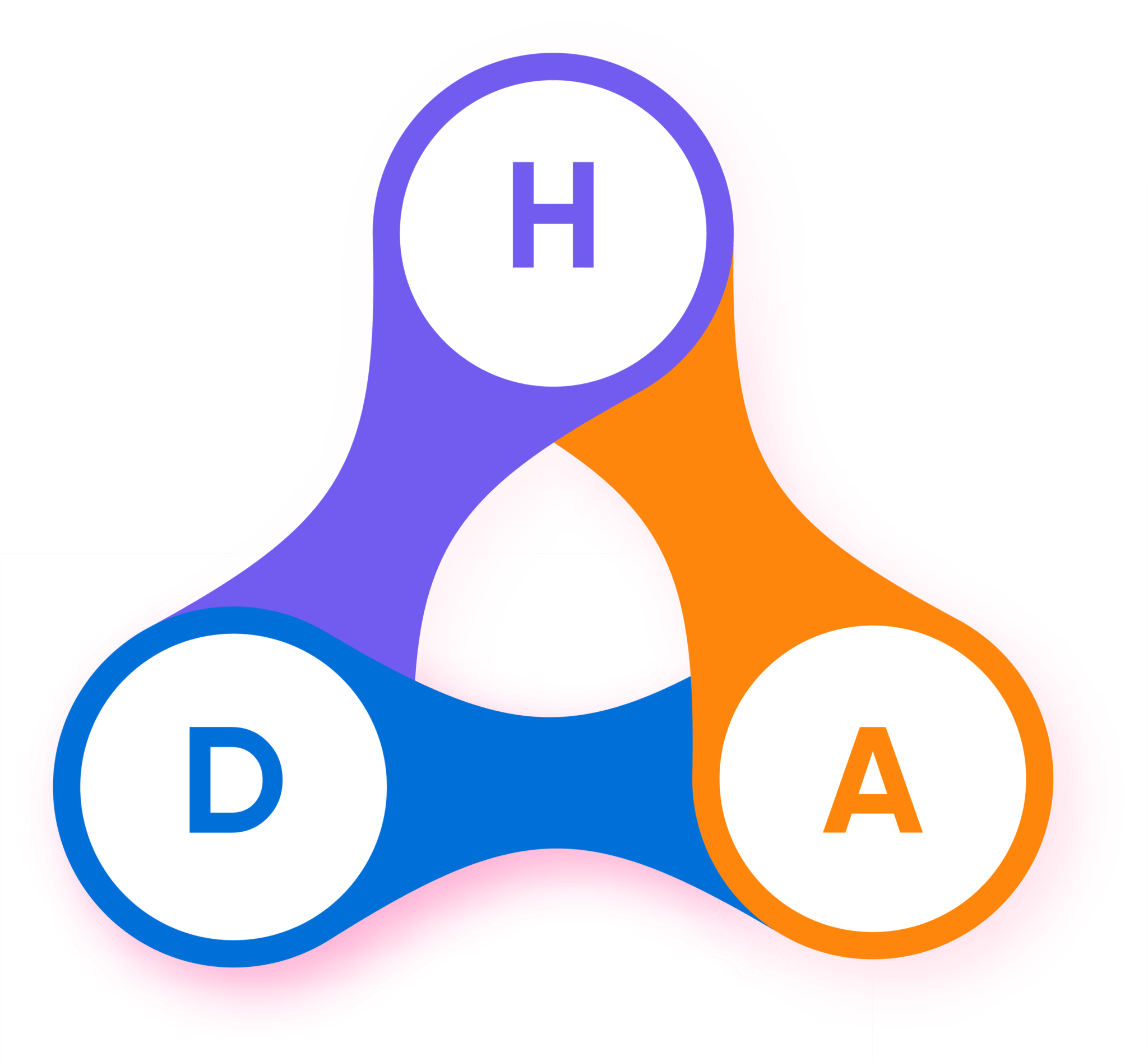 Dịch vụ CDP Marketing Automation - CNV