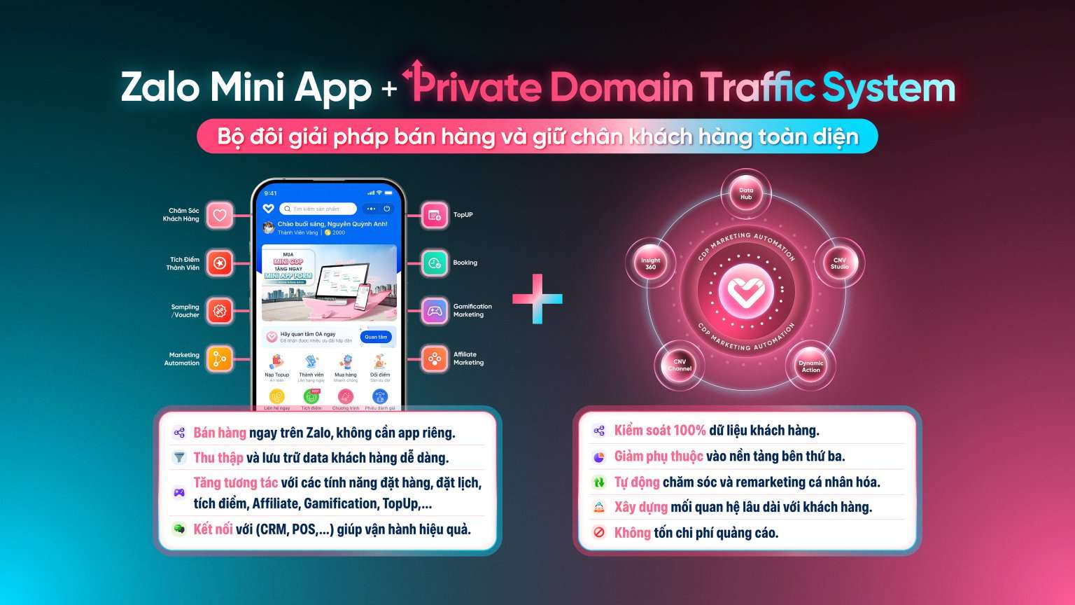 Dịch vụ CDP Marketing Automation - CNV