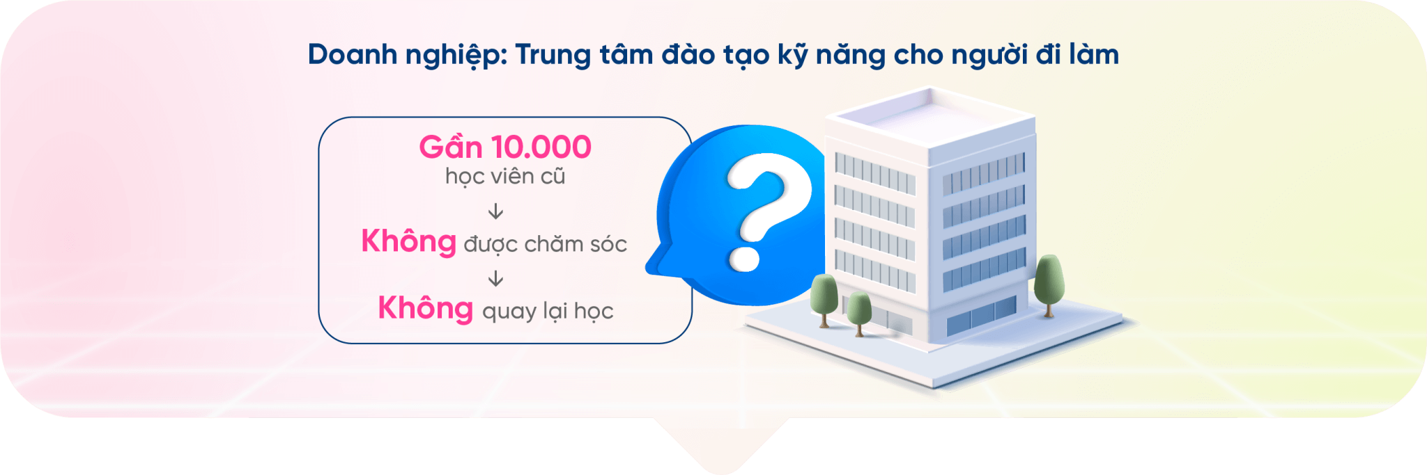 Dịch vụ CDP Marketing Automation - CNV