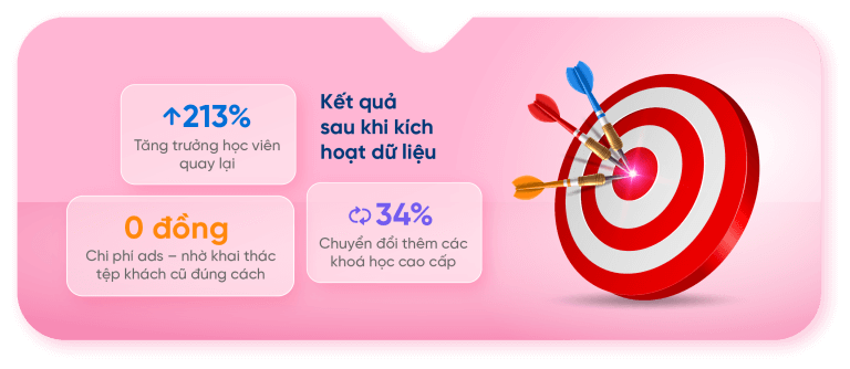 Dịch vụ CDP Marketing Automation - CNV