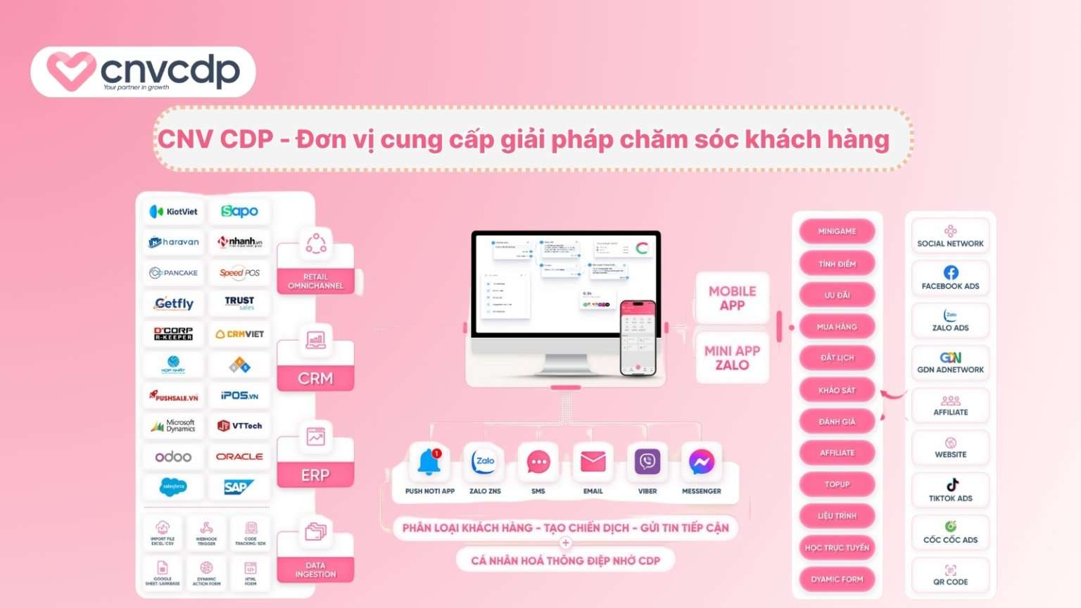 CNV CDP - Đơn vị cung cấp giải pháp chăm sóc khách hàng toàn diện