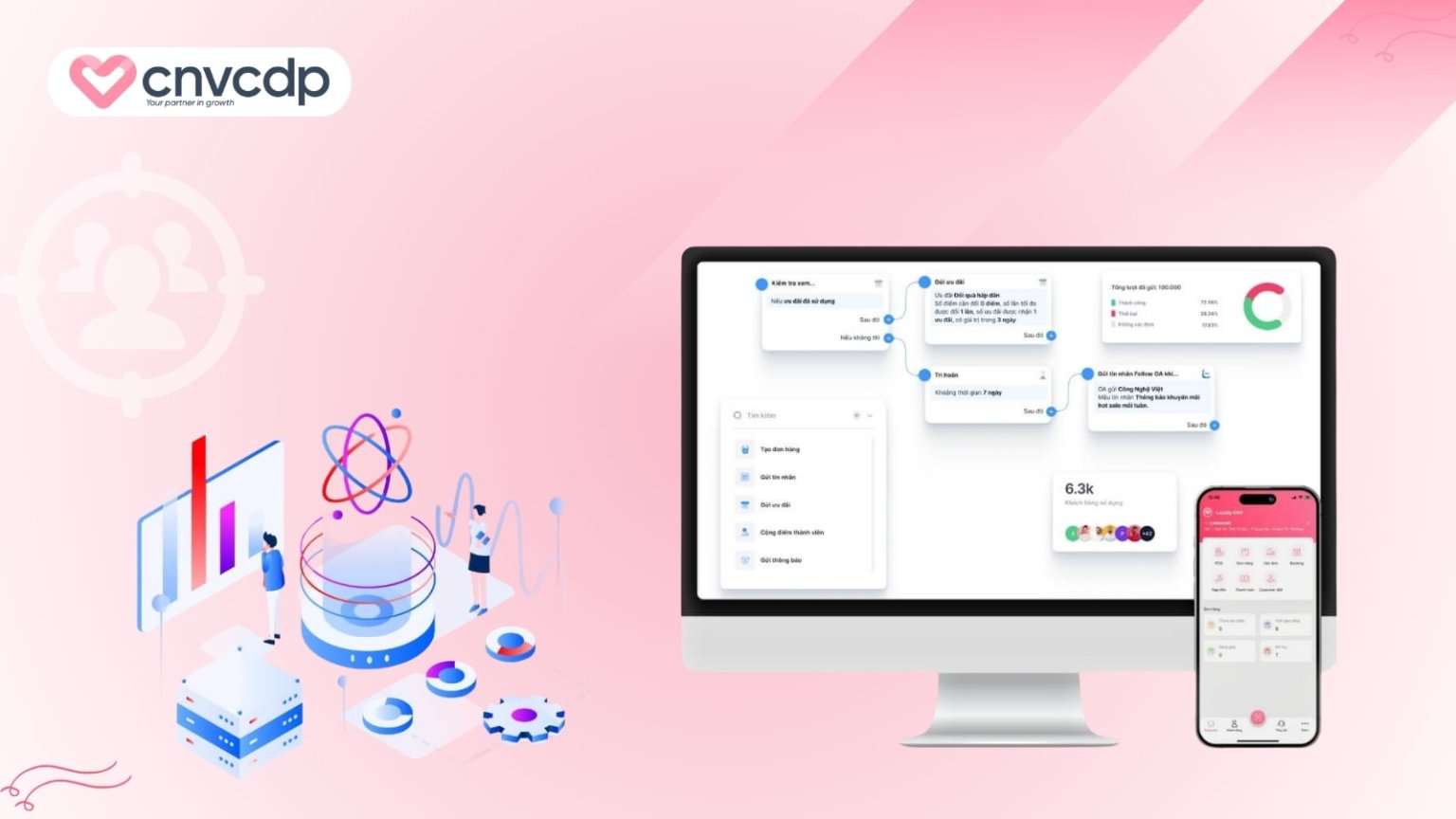CDP là gì? So sánh CDP với DMP và CMP chi tiết